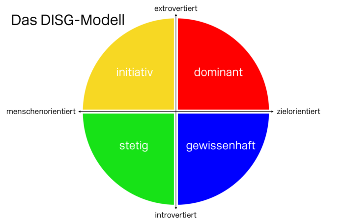 Leitfaden: Kundentypen erkennen und adressieren